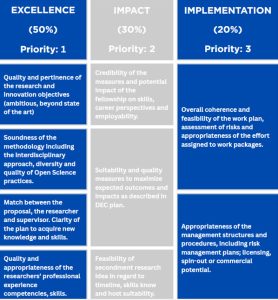 Evaluation & Selection Process – Rosetta
