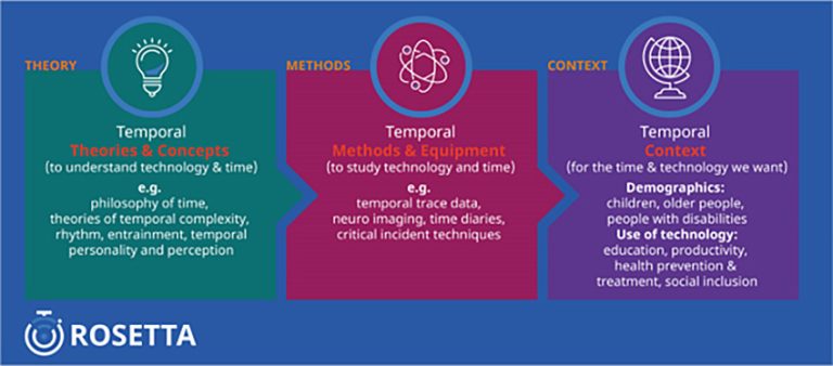 Research Themes – Rosetta